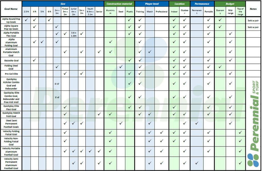 Football Goal Chart — Perennial Sport & Turf