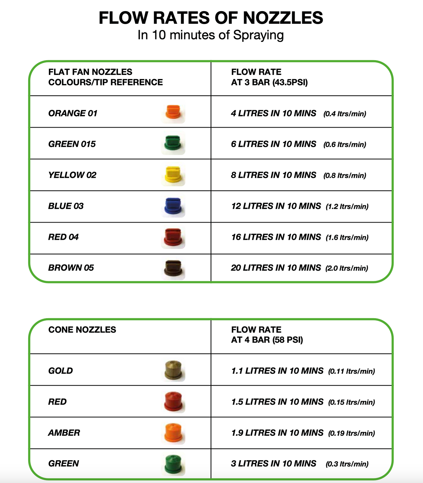 Nozzles for iGO Line Marker — Perennial Sport & Turf